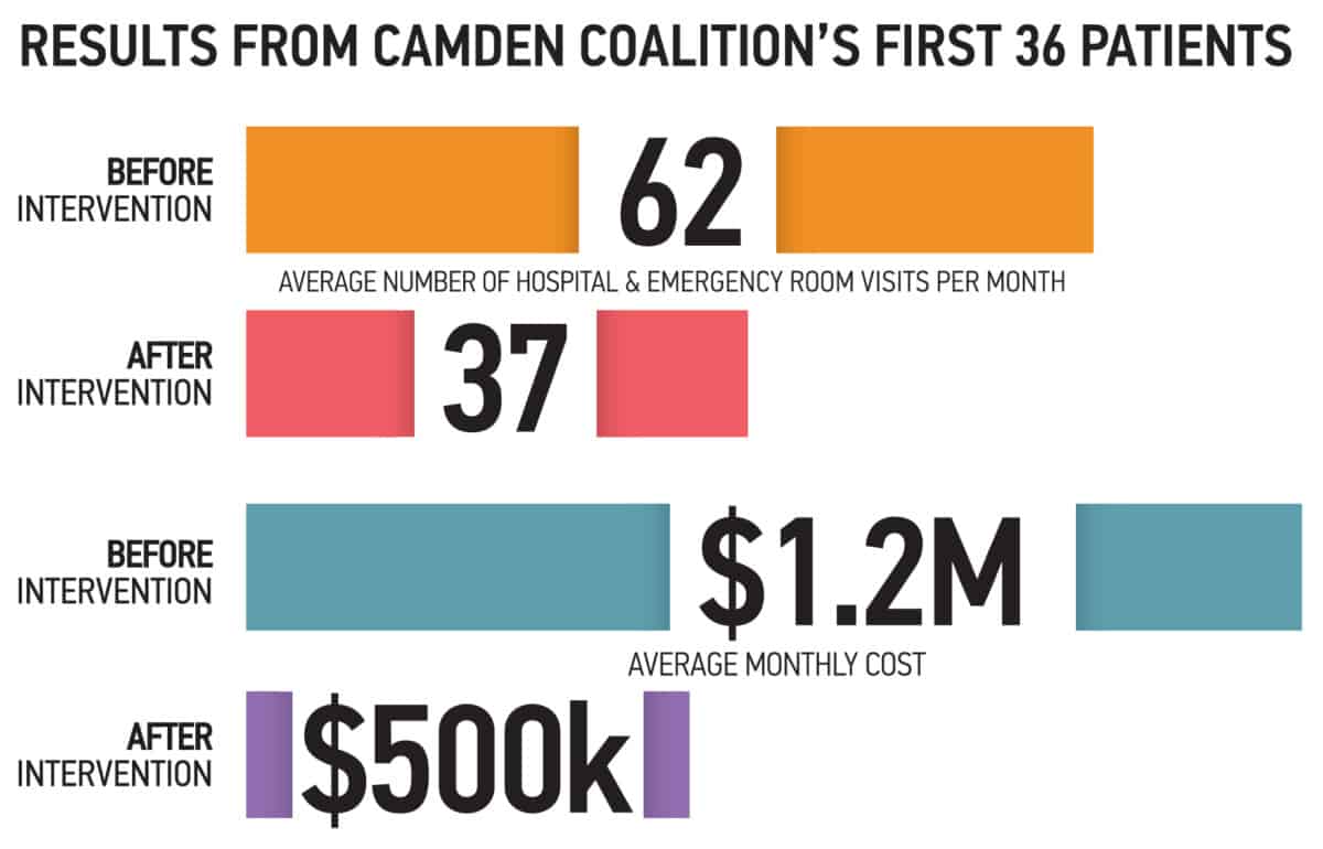 ONE Health: Modeled after Camden, New Jersey - Regional One Health