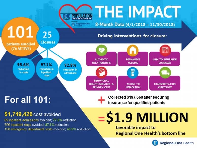 ONE Health Update: New numbers highlight significant human and ...
